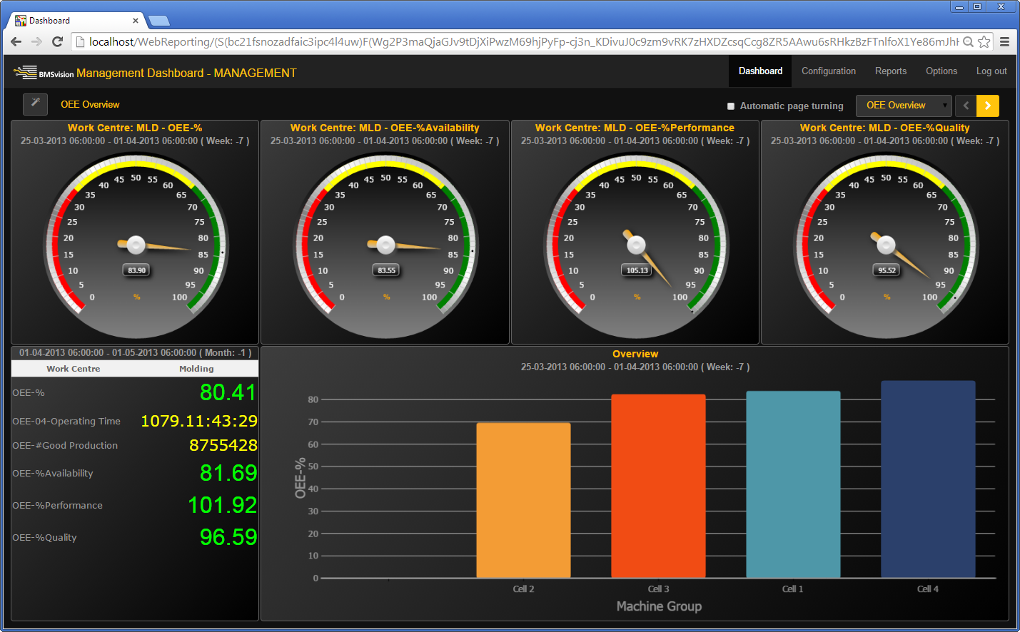 PlantMaster | BMSvision